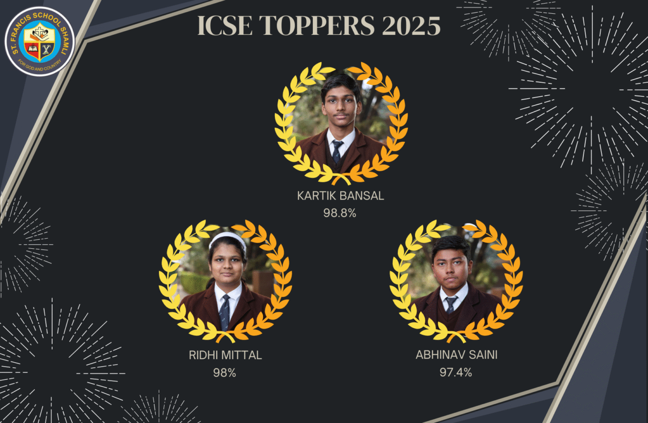 Toppers List | ST. Francis School-Shamli