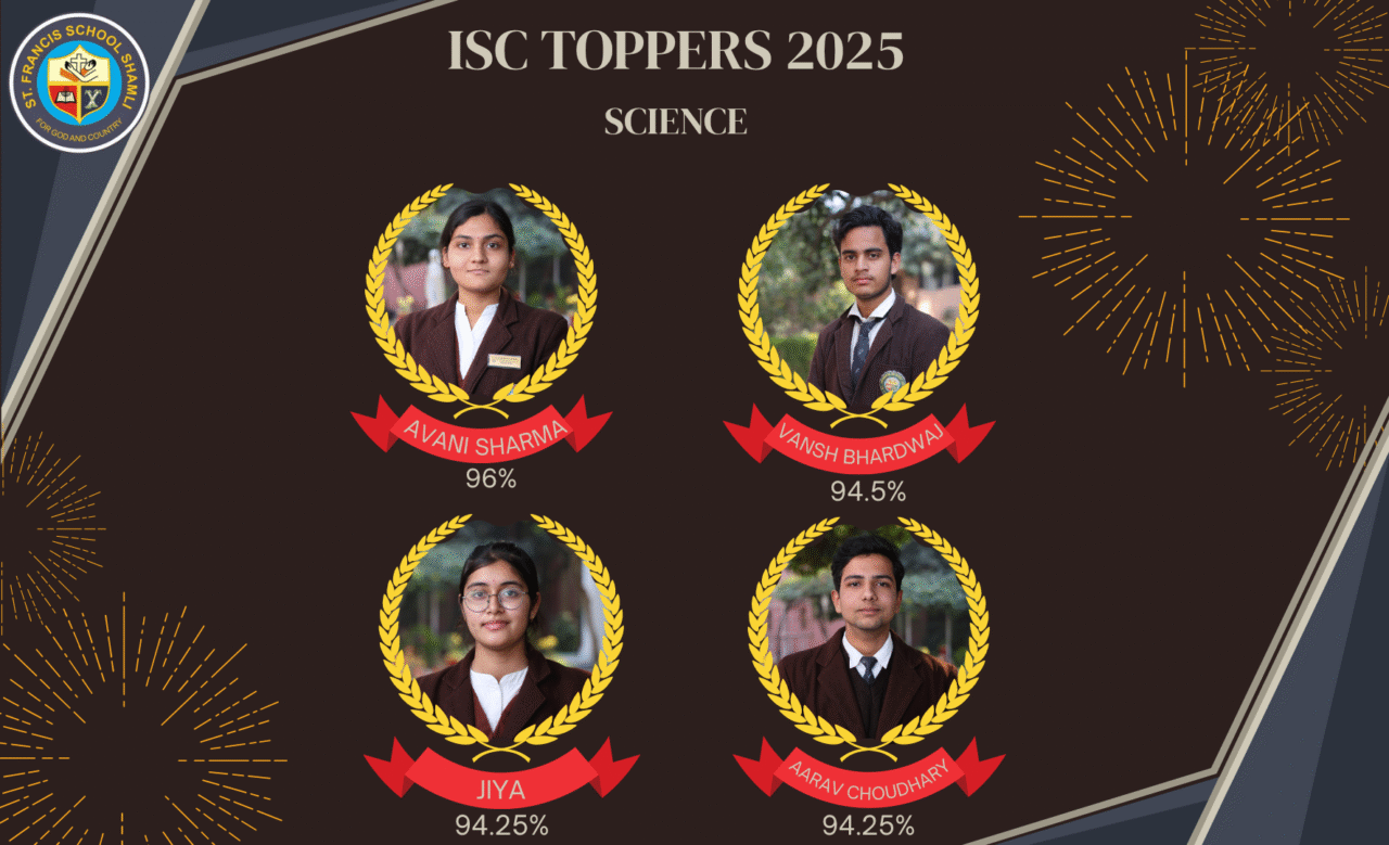 Toppers List | ST. Francis School-Shamli